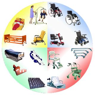 que son los productos de apoyo blog GUÍA DE SERVICIOS MARAL