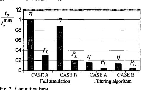 Figure 1 From Contingency Screening And Ranking Algorithm Using Two