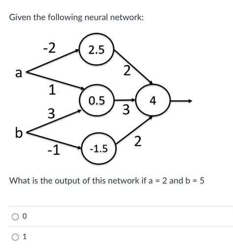 Solved Given The Following Neural Network What Is The Chegg
