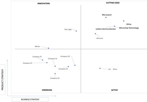 Embedded Field Programmable Gate Array FPGA Market Size