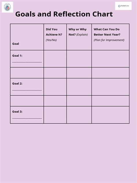 Goals And Reflection Chart Pdf