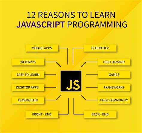 Learn Javascript Covering Various Domains Arman Zohaib Posted On The Topic Linkedin