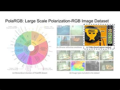 GitHub Mdyao PolarFree CVPR Official Implementation Of PolarFree Polarization Based