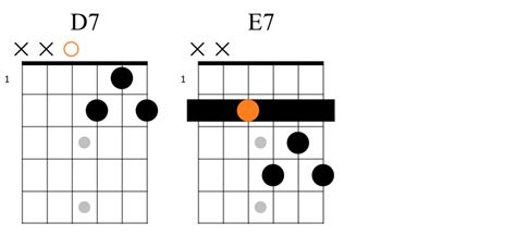 write songs in any key with guitar chords you already know organizing
