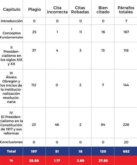 Peña Nieto De Plagiador A Presidente Aristegui Noticias