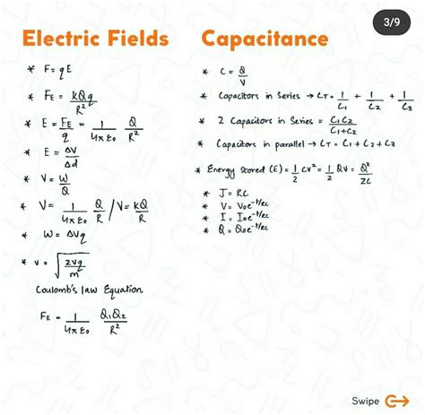 SOLUTION A2 Physics Cheat Sheet Studypool