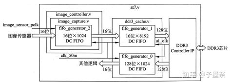 FPGA项目篇图像采集及显示2设计方案 知乎
