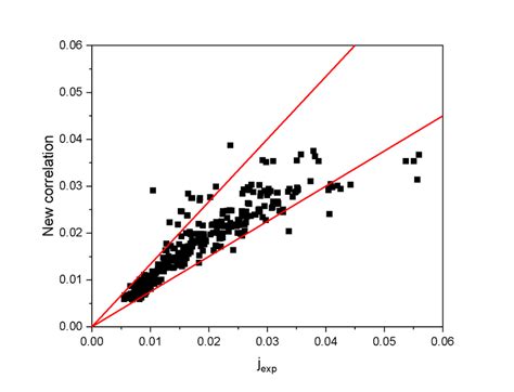 Data For The Proposed Correlation A Data Base And New Correlation