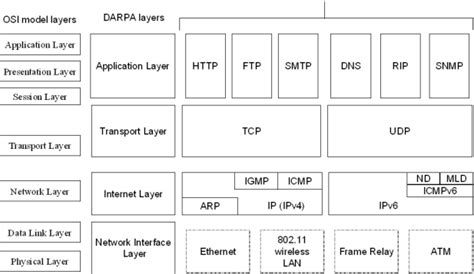 Điều khiển thiết bị điện qua mạng LAN dùng kit raspberry PI