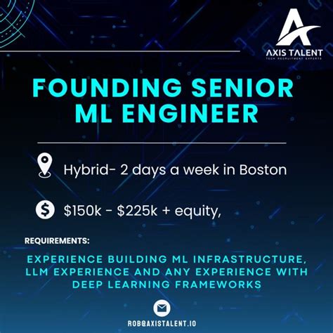 Axis Talent On Linkedin Hiring Hiring Tech Mlengineer Technology Recruiting Recruitment