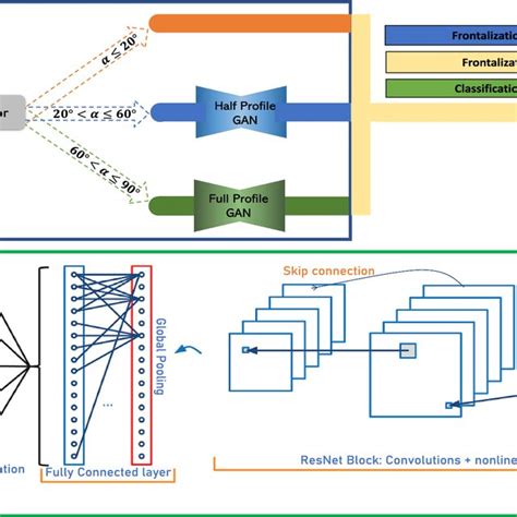 Construction And Partitioning Of The Combined Pifr Database Download