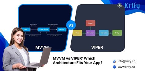 Mvvm Vs Viper Best App Architecture