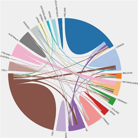 Network Visualization Map Of Institution Co Authorship Analysis Download Scientific Diagram