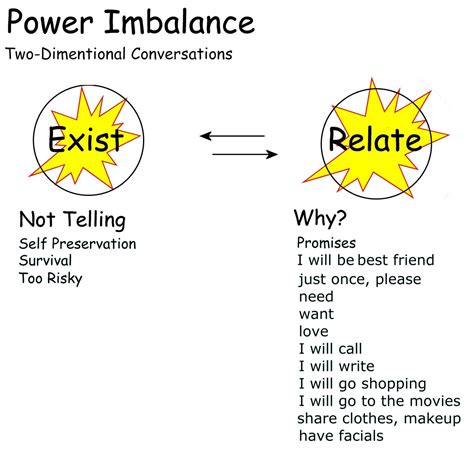2d Thinking Vs 3d Thinking Theory Of Pat