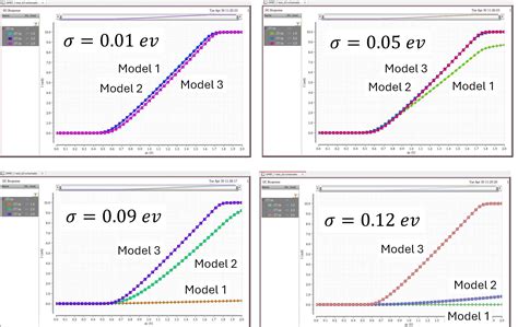 publications a closed form model for gauss fermi