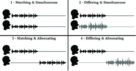 The One Voice Professor All Combinations Of Matching Differing And
