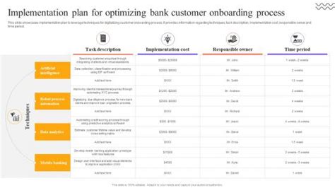 Digital Approach To Client Implementation Plan For Optimizing Bank Customer Onboarding Digital Approach To Client Implementation Plan For Optimizing Bank Customer Onboarding