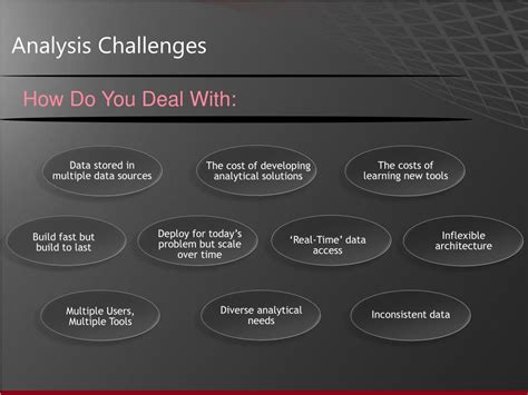 ppt sql server 2008 r2 analysis services powerpoint presentation