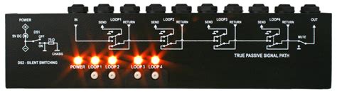 G Lab Midi X Loop M L Guitar Loop Switcher With Uk Power Supply Sussex Bargains
