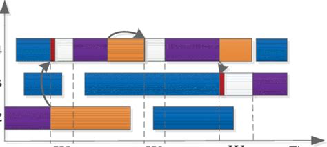 Proactive Decision Spectrum Handoffs In Osa Based Crns Download