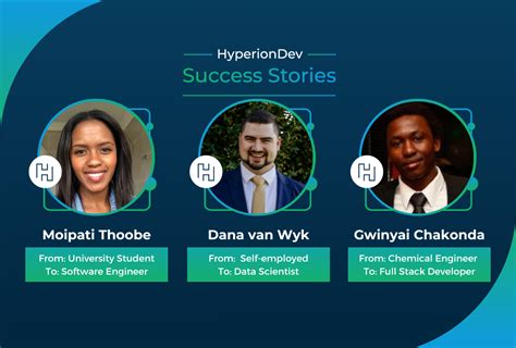 Hyperiondev Graduates Turned Mentors Moipati Dana Gwinyai