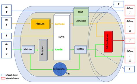Model Layout Components And Signals Download Scientific Diagram