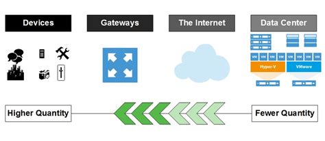 Wheres The Data In An Iot World Iot Agenda