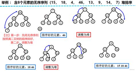 【数据结构】——排序算法与数据结构张乃孝课后答案 Csdn博客