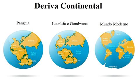 Deriva Continental Toda Matéria