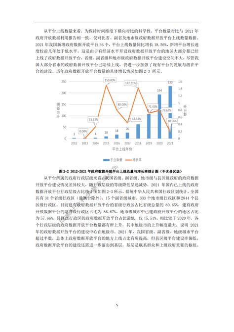中国政府开放数据利用研究报告（2022）（附下载）平台建设内容