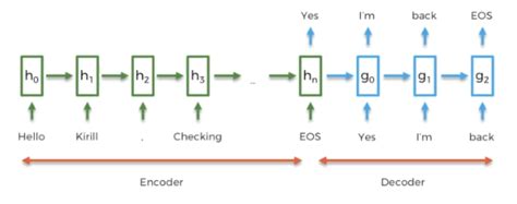 Classical Vs Deep Learning Models