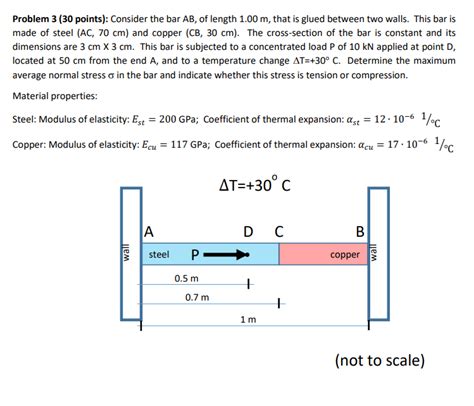 Solved Problem 3 30 Points Consider The Bar AB Of Length Chegg Com