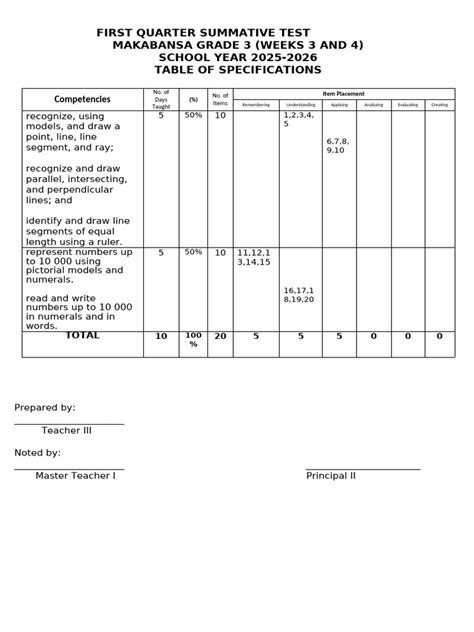 2nd Summative Test In Math 3 Q1 Pdf Perpendicular