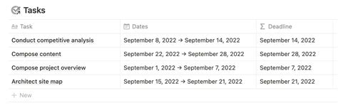 Notion Vip Notion S Essential Date Functions