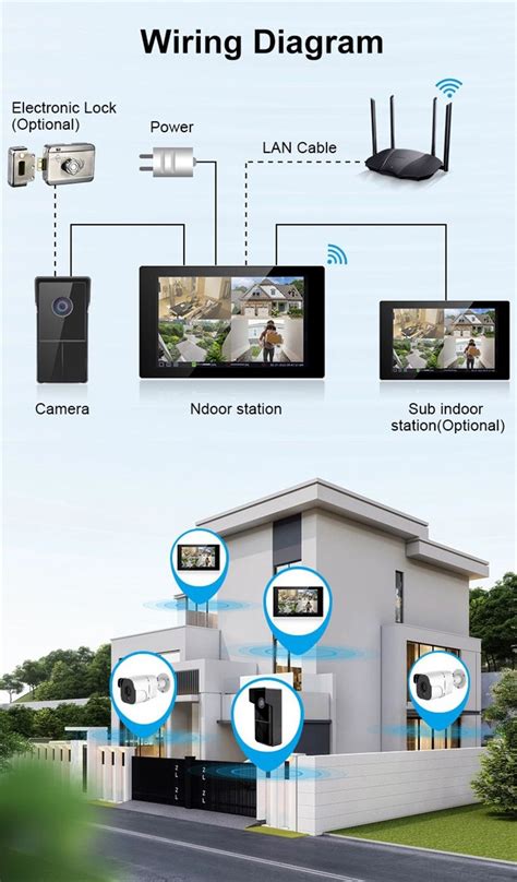 Ip Smart Video Intercom China Ip Smart Video Intercom Manufacturers