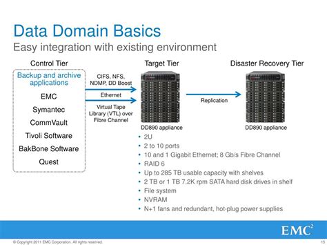 PPT EMC Next Generation Backup And Recovery For Oracle PowerPoint Presentation ID