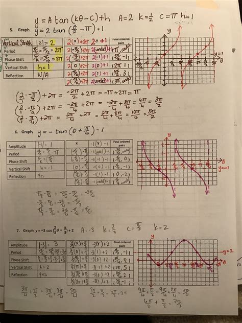 Precalculus Classical Math