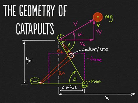 Catapult Diagram Build A Diy Catapult For Doe Design Of Experiments