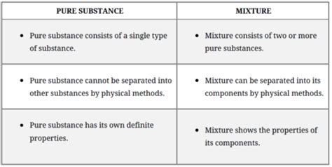 NCERT Class 9 Science Chapter 2 Is Matter Around Us Pure KitabCd Academy