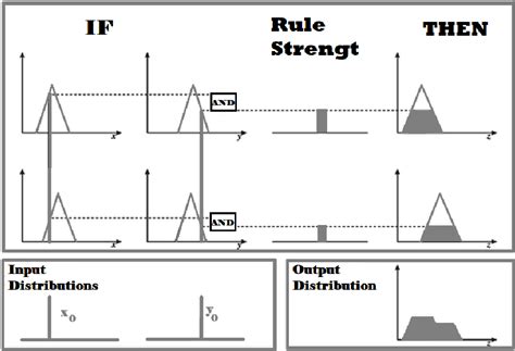figure 3 from enhancing bdi agents using fuzzy logic for cps and iot