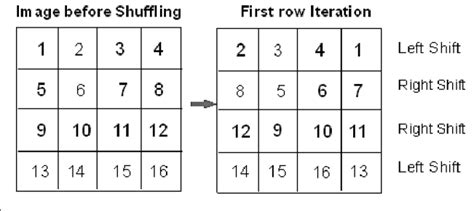 Manipulation Of Image Pixel Over First Row Iteration After Which Row
