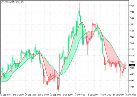 Comprehensive Moving Average Indicator Guide Signals