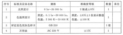 如何校准标准光源箱？标准光源箱的校准条件 深圳市天友利标准光源有限公司