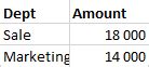 How To Get Record Based On Nearest Date In SQL SQLServerCentral Forums