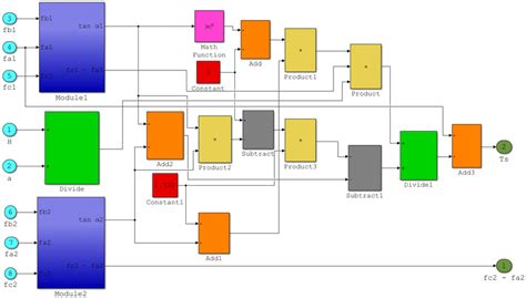 Structure Of The Thermal Peak Detection Module Under Matlab Simulink