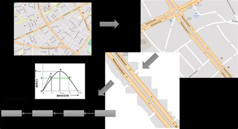 Schéma descriptif de modélisation et de discrétisation des tronçons Download Scientific Diagram