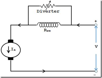 The Electrical Portal Speed Control Of DC Motor Dc Motor Speed Control