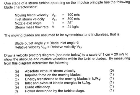 SOLVED One Stage Of A Steam Turbine Operating On The Impulse Principle Has The Following Blade