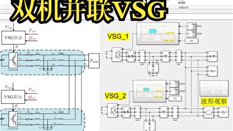 matlab仿真虚拟同步发电机技术vsg完整项目包 csdn博客