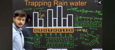 Lecture30 180daysofcode 4importantquestions 3approaches